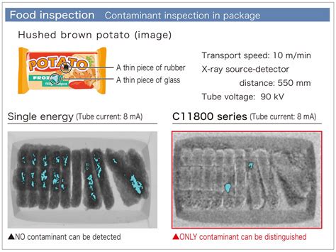 Measurement Examples Dual Energy X Ray Line Scan Cameras Hamamatsu Photonics