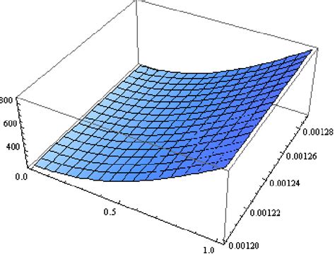 convexity of total cost w r t t and ξ download scientific
