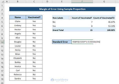 How To Calculate Margin Of Error In Excel 7 Effective Ways Exceldemy