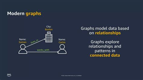 Develop A Graph Based Recommendation System In Python On Aws Ppt