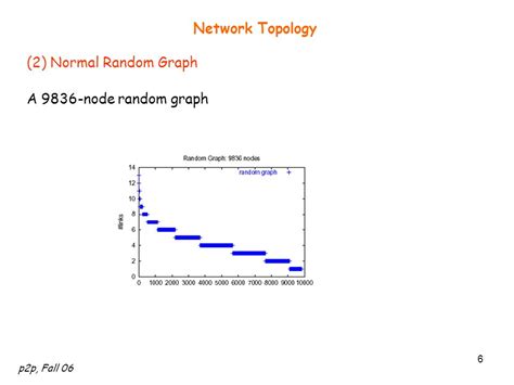 p2p fall 06 1 topics in database systems data management in peer to
