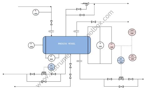 Piping And Instrumentation Diagrams Tutorials V Learning Instrumentation And Control Engineering