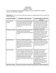 Understanding Co Teaching Models In The Classroom Course Hero