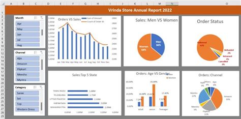 Dataanalysis Dataanalyst Excelskills Learningprogress Mohammad Karim