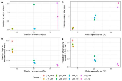 Using Object Oriented Simulation To Assess The Impact Of The Frequency And Accuracy Of Mobility
