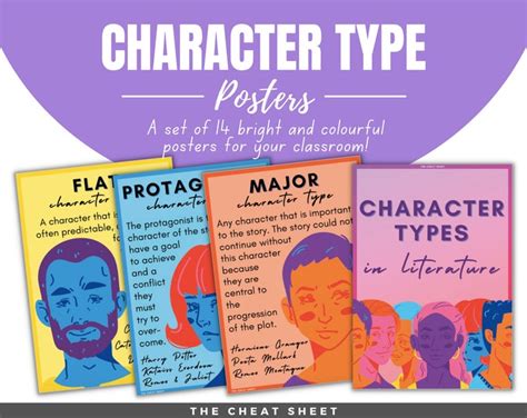 Plot Diagram Poster Parts Of A Plot Poster For The High School Or