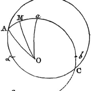 PDF A Disorienting Look At Euler S Theorem On The Axis Of A Rotation
