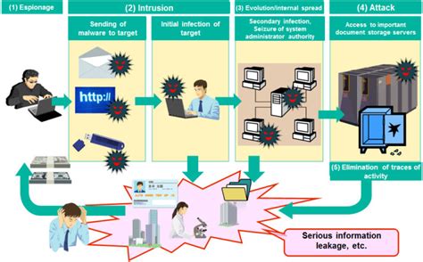 How To Detect A Cyber Attack Before Its Too Late Security Zap
