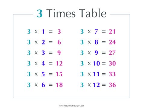 Times Table Free Printable Paper Com