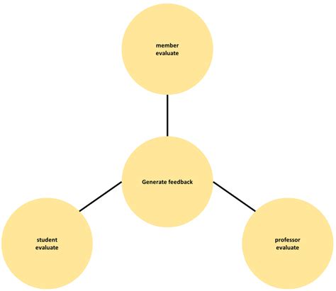Schematic Diagram Of Evaluation Download Scientific Diagram