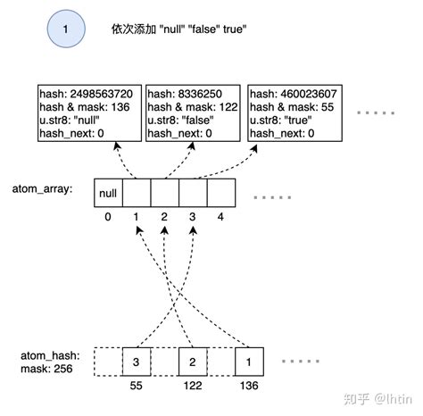 Quickjs中的atom设计 知乎