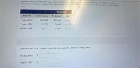 Solved Activity Based Costing System Both The Traditional Chegg Com