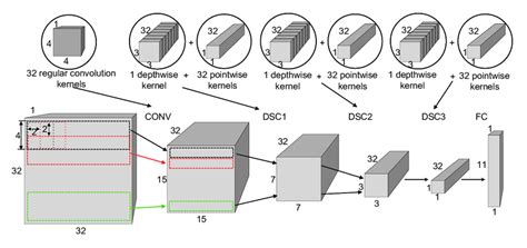 Kws Neural Network Different Colored Boxes Represent Different Stages Download Scientific