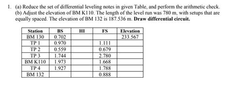 Solved 1 A Reduce The Set Of Differential Leveling Notes
