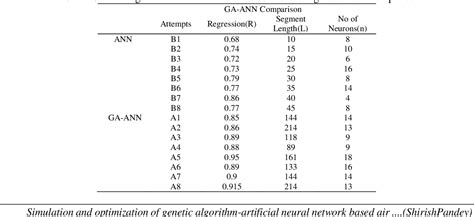 Table 4 From Simulation And Optimization Of Genetic Algorithm Artificial Neural Network Based
