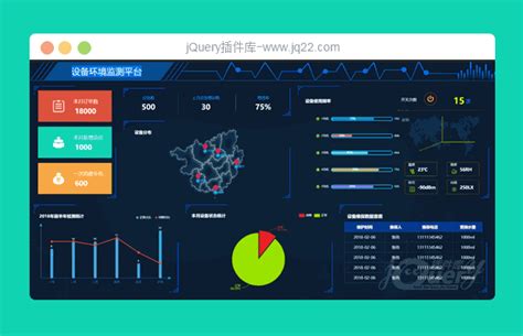 基于echarts设备环境监测平台模板