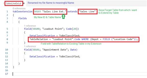 AL Basics Part 5 Extending Table Page ARKSD Consultancy Private Limited