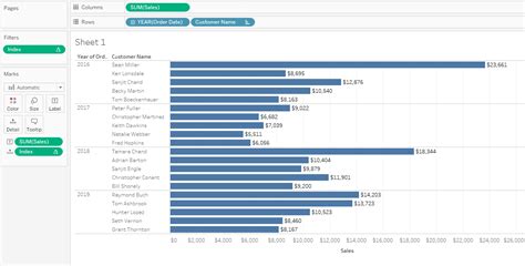 Bar Chart Top N By Count Of Dimension Tableau Stack Overflow