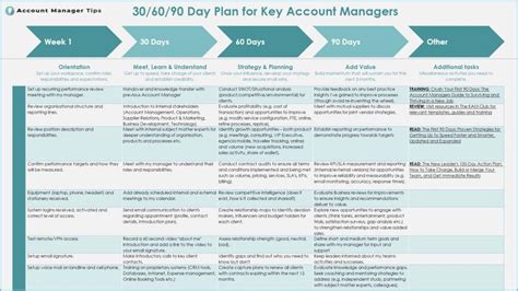 30 60 90 Day Plan Template Free Excel Web Its A Plan That Outlines
