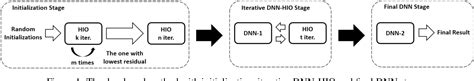 Figure 1 From Deep Iterative Reconstruction For Phase Retrieval Semantic Scholar