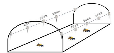 航飞光电厘米级定位方案，为企业提供安全管理新体验 知乎