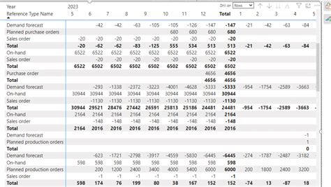 running total by year and month r powerbi
