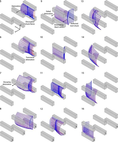 Schematic Of Combustion Wave Showing Single Head Detonation Propagation