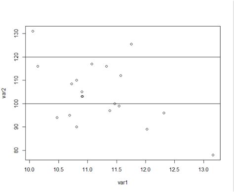 R Inconsistent Polygon Behavior Using Transparent Colors Stack Overflow
