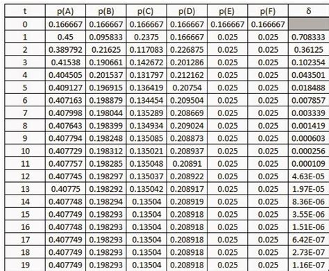 simple data mining simple pagerank algorithm description