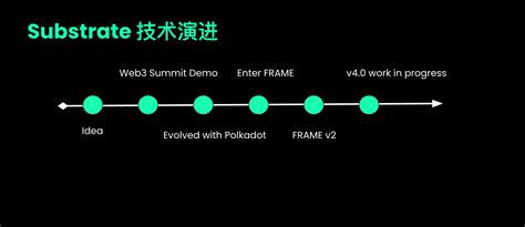 Substrate 技术演进