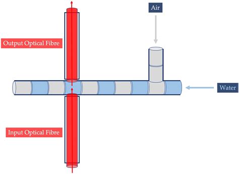 Micro 3d Printing For Micro Optofluidics Bmf Boston Micro Fabrication
