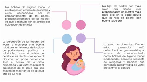 SOLUTION Odontopediatria Conocimientos Actitudes Y Pr Cticas De La Madre Como Factor De Riesgo