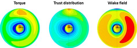 Using Rans Cfd For Self Propulsion