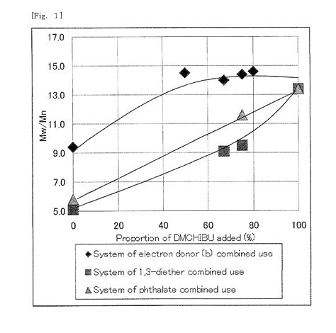 Solid Titanium Catalyst Component Olefin Polymerization Catalyst And Olefin Polymerization