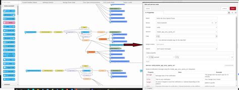 Api Error When Sending Notifcation To Phone Call Service General Node Red Forum