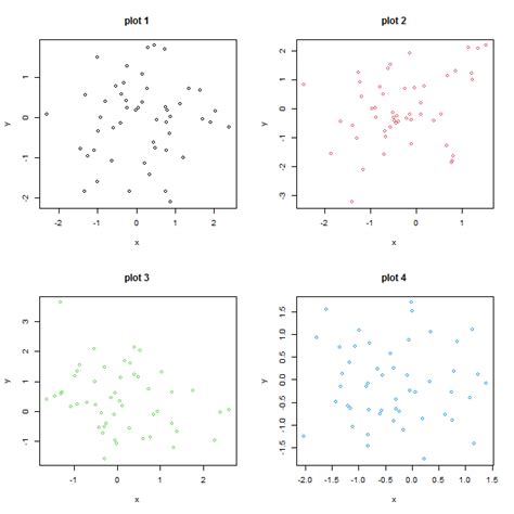 Plot How To Combine Png Graphs Into A Single One In R Stack Overflow