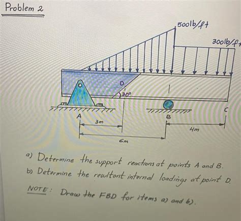 Solved Problem 2 A Determine The Support Reactions At