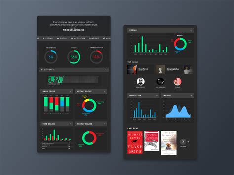 Dark Ui Bootstrap Dashboard Figma Xd Psd Vip Graphics
