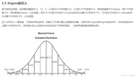 高斯滤波核 sigma参数 高斯滤波高斯核 mob6454cc76bc4a的技术博客 51cto博客
