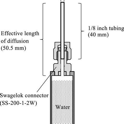 A Cross Sectional View Of The Diffusion Cell Download Scientific Diagram