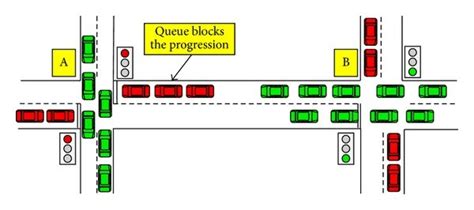 Residual Queues At Intersection Download Scientific Diagram