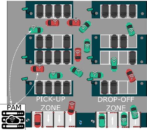 Figure 1 From Mixed Reality Testing Of Multi Vehicle Coordination In An Automated Valet Parking
