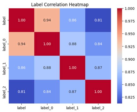 llm evaluation comparing four methods to automatically detect errors