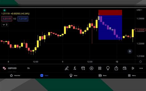 Noble Impulse Indicator The Forex Geek