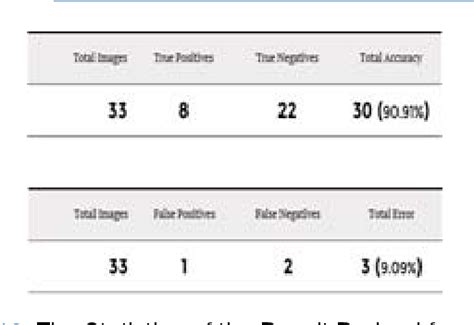 Figure 13 From New Algorithm For Detection Of Spinal Cord Tumor Using Opencv Semantic Scholar