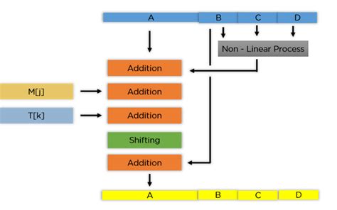 Top 20 Popular Cryptographic Algorithms In Use Techy20