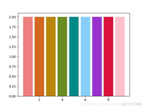 Python里面的颜色 Python颜色大全mob6454cc685264的技术博客51cto博客