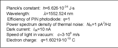 figure 1 from performance of im dd optical communication system in the