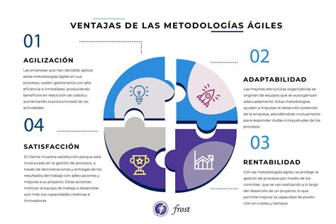 Metodologías ágiles Para Empresas Innovadoras Frost Sa 🇨🇴 🇵🇦 🇨🇦