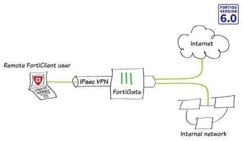การแก้ไขช่องโหว่ Cve 2018 13379 ป้องกันการ Hack ผ่าน Fortinet Ssl Vpn Thaibiz Provider